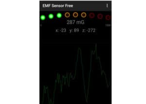 Come misurare inquinamento elettromagnetico in casa? - Wordsmart.it